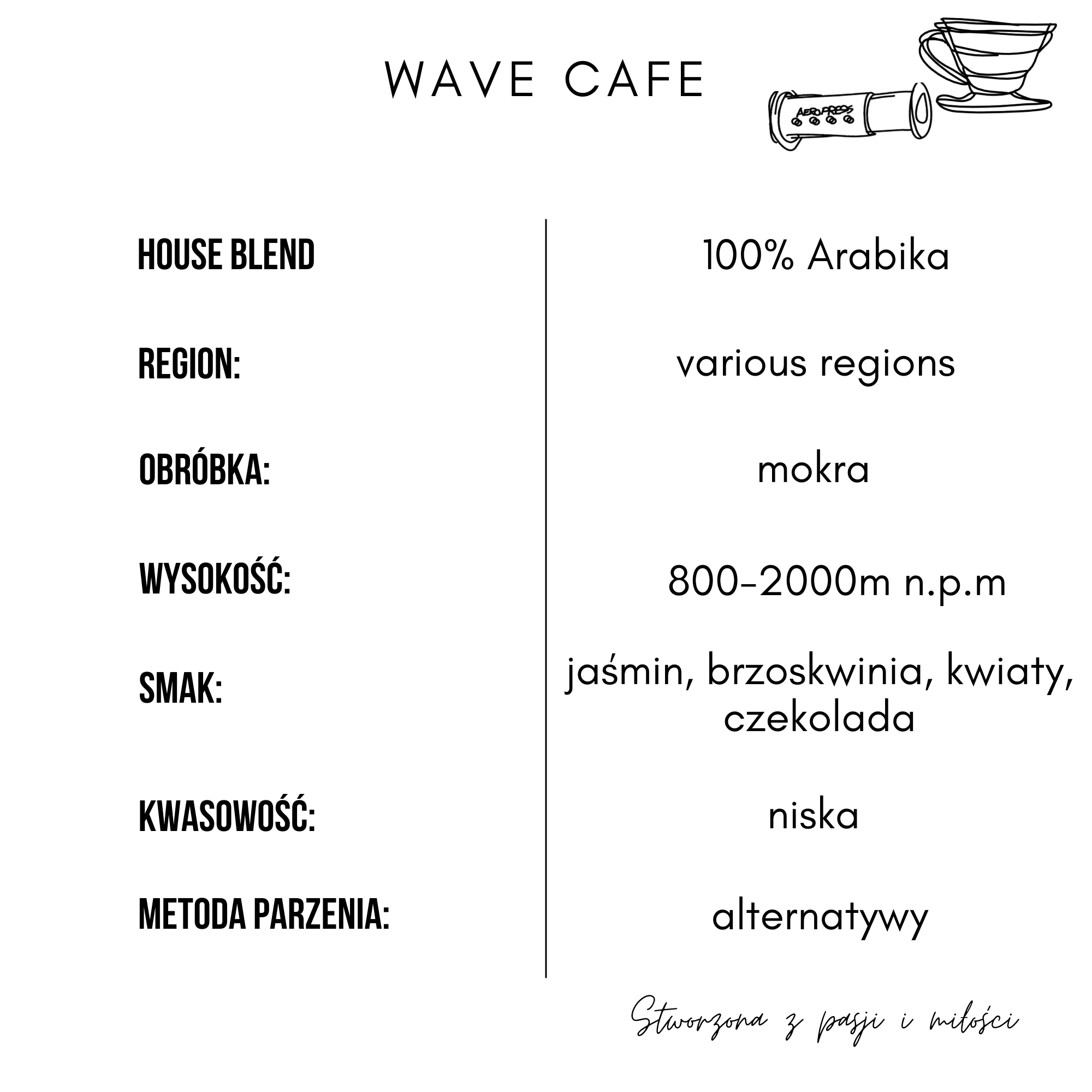 Wave Cafe Jaga Cafe
